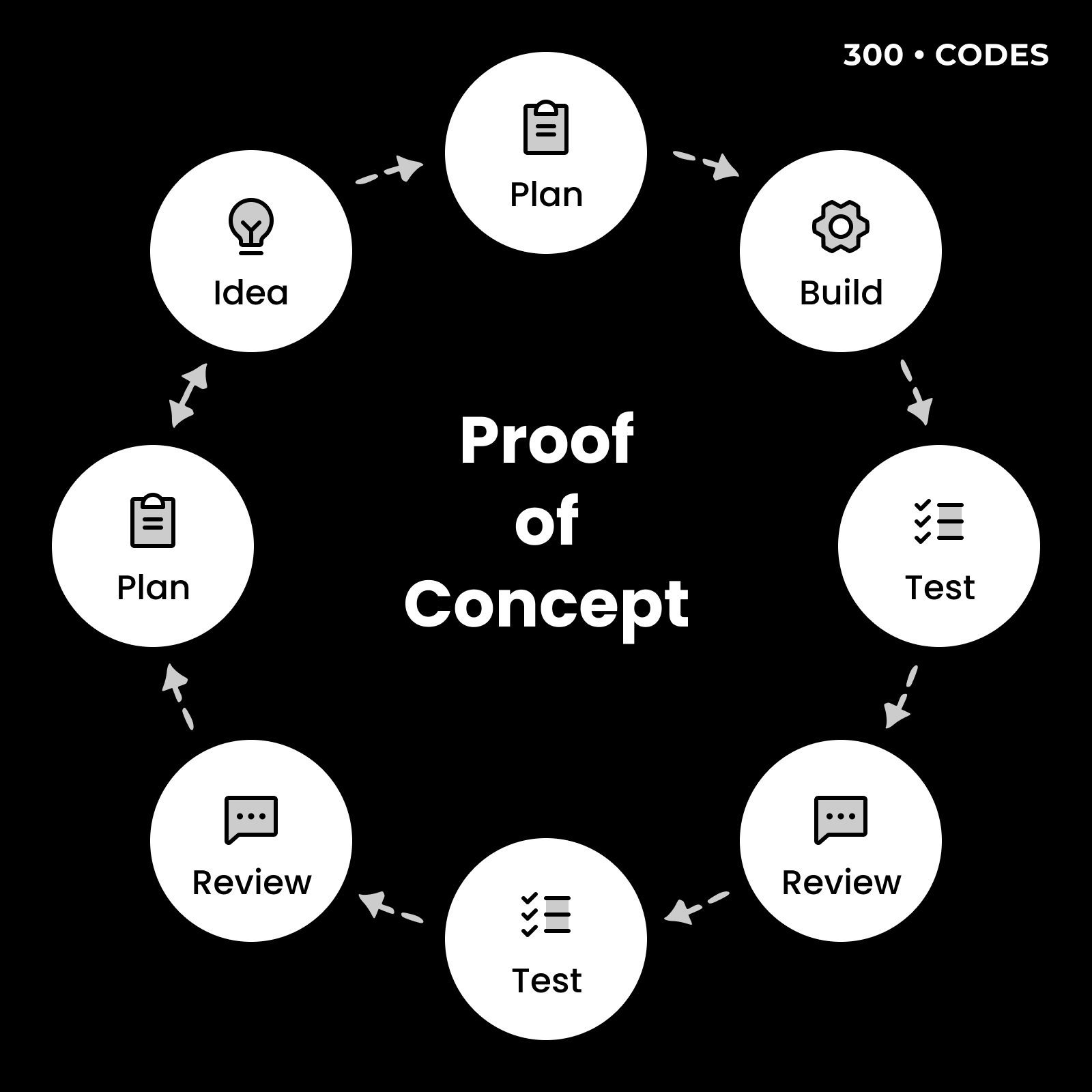 Proof of Concept (PoC) in Software Development - beginner's guide 💻 ...